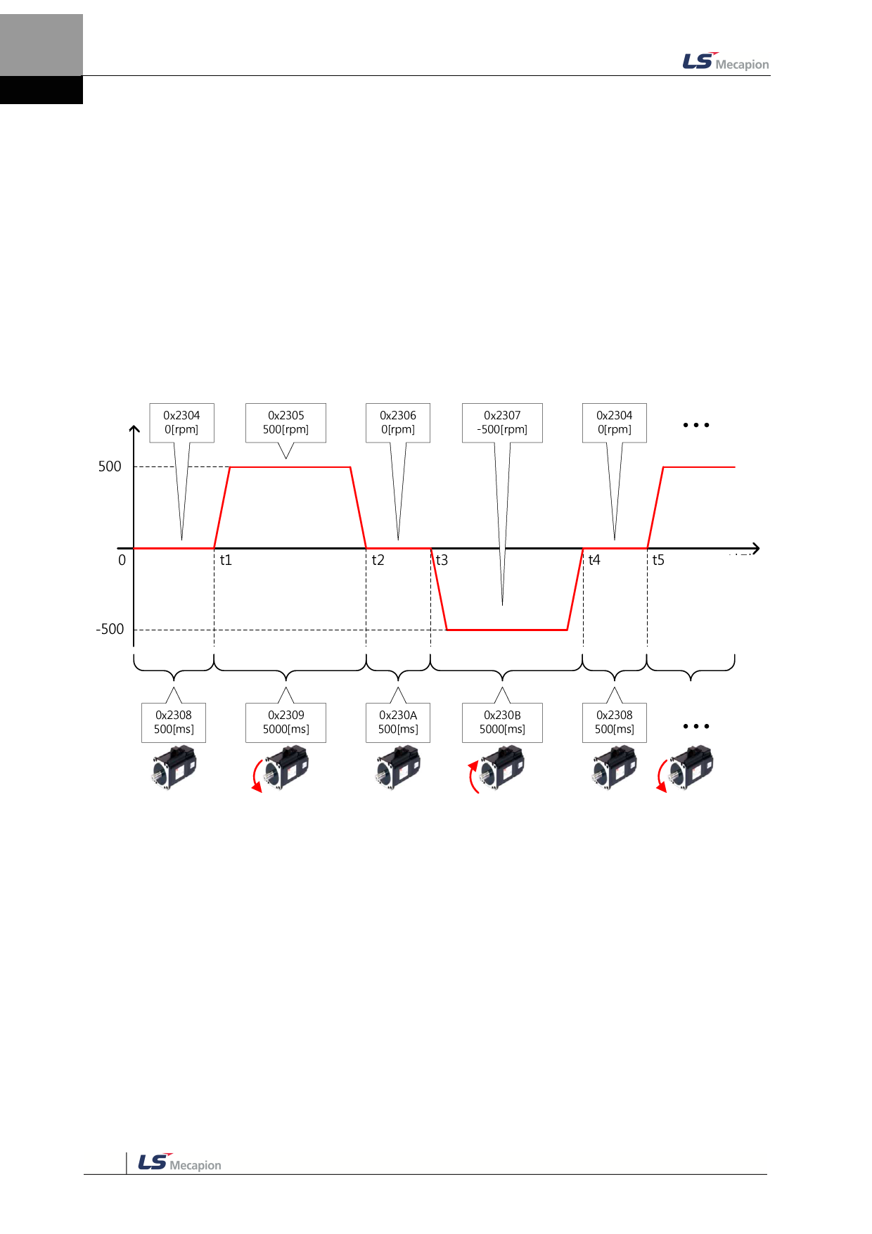 2 Program Jog Operation Jogoperation Is A Function Page 172 380 L7p Indexer Series Ac Servo